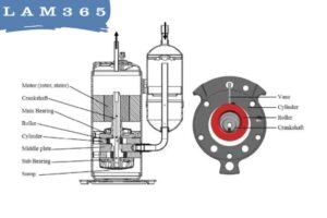 5 Different Types of Air Conditioning Compressors - Lam365
