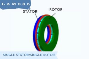 Axial Flux Motor: Principle, Key Advantages, and Applications