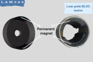 Types of BLDC Motor: Structure and Performance Explained
